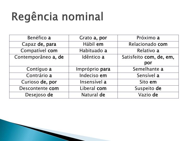 PPT - Regência nominal PowerPoint Presentation - ID:1990775