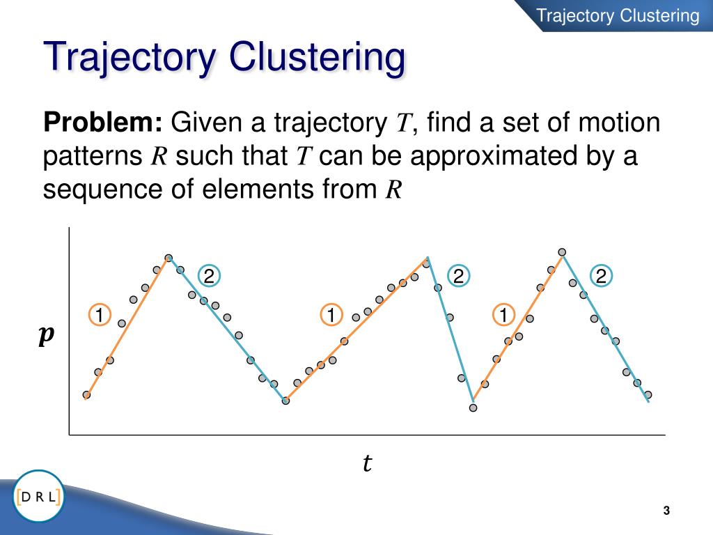 Ppt Trajectory Clustering For Motion Prediction Powerpoint