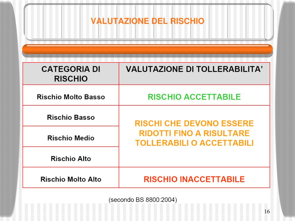 PPT - LA SICUREZZA E LA SALUTE NEI LUOGHI DI LAVORO PowerPoint ...