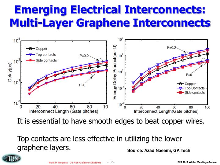 PPT - Interconnect Working Group PowerPoint Presentation - ID:1990878