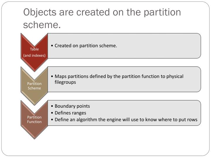 PPT - Introduction to SQL Server Partitioning PowerPoint Presentation ...