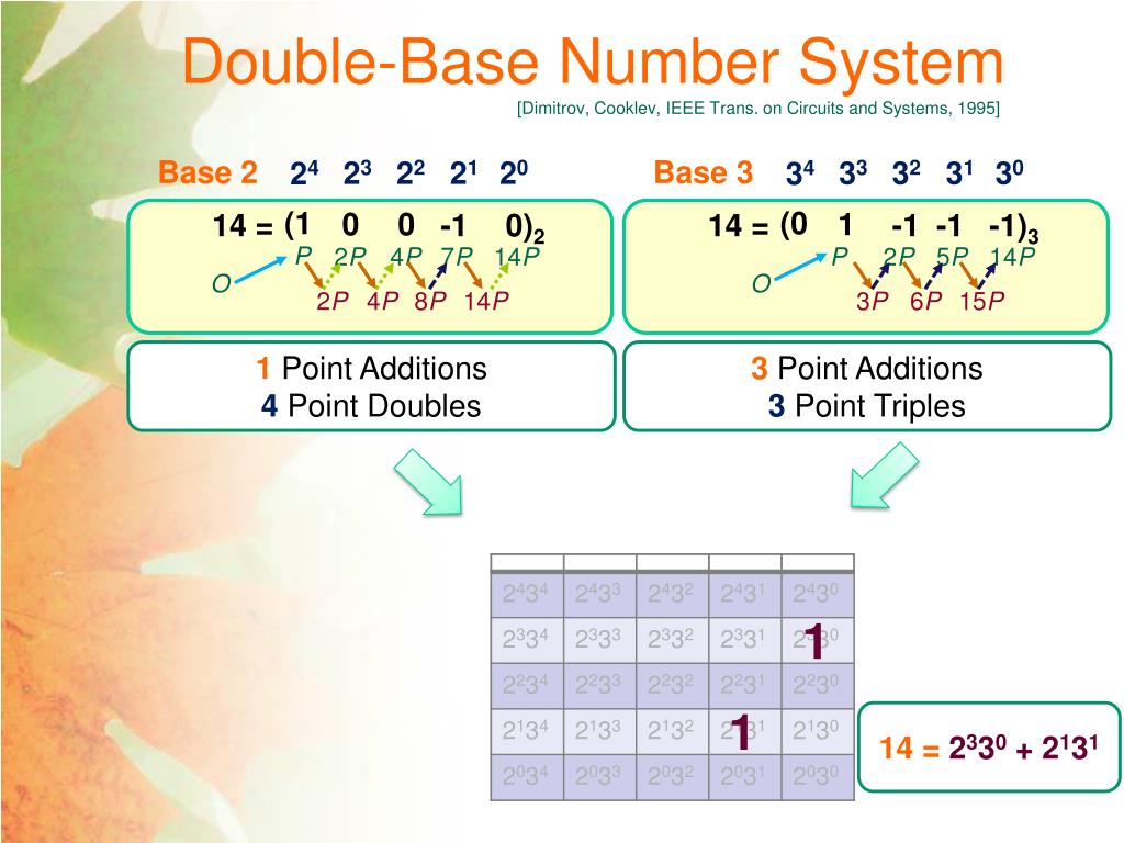PPT - Vorapong Suppakitpaisarn vorapong@mist.i.u-tokyo.ac.jp , Eng. 6 Room 363 PowerPoint ...