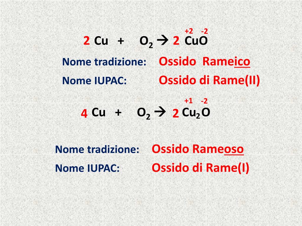PPT - I nomi dei composti chimici PowerPoint Presentation, free ...