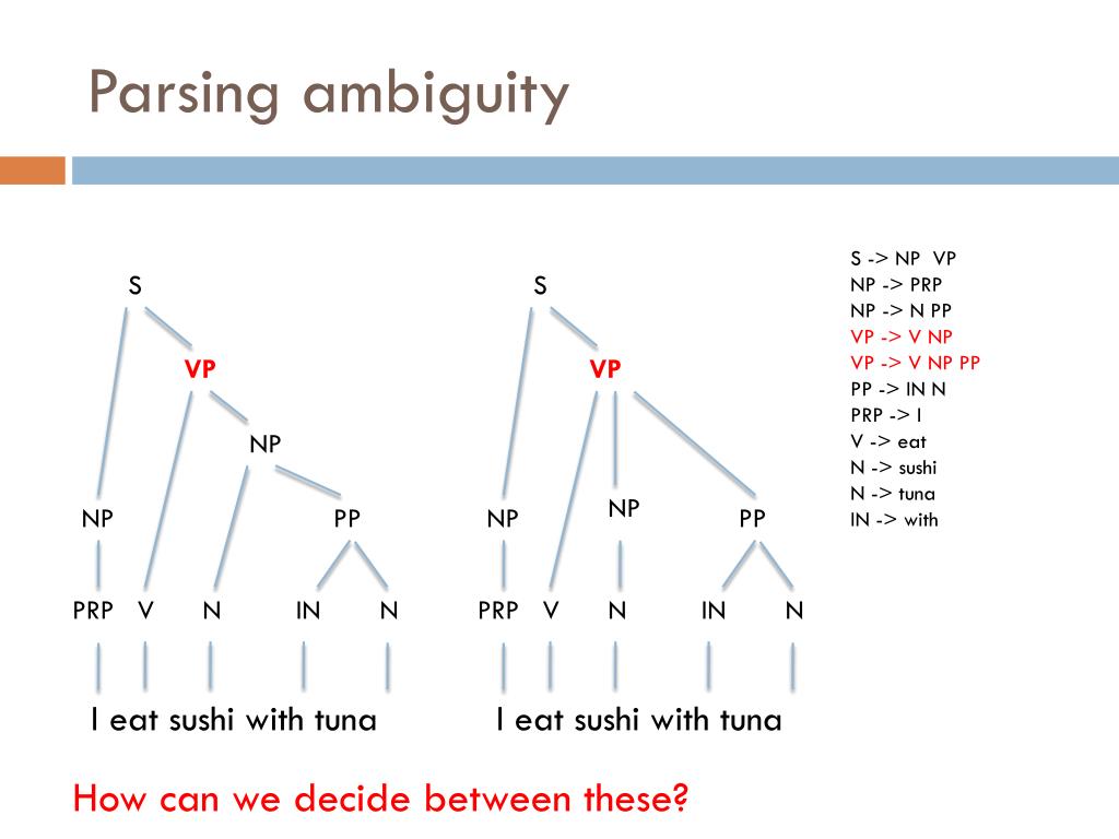 PPT - Parsing PowerPoint Presentation, free download - ID:1991759 PPT - Parsing PowerPoint Presentation, free download - ID:1991759