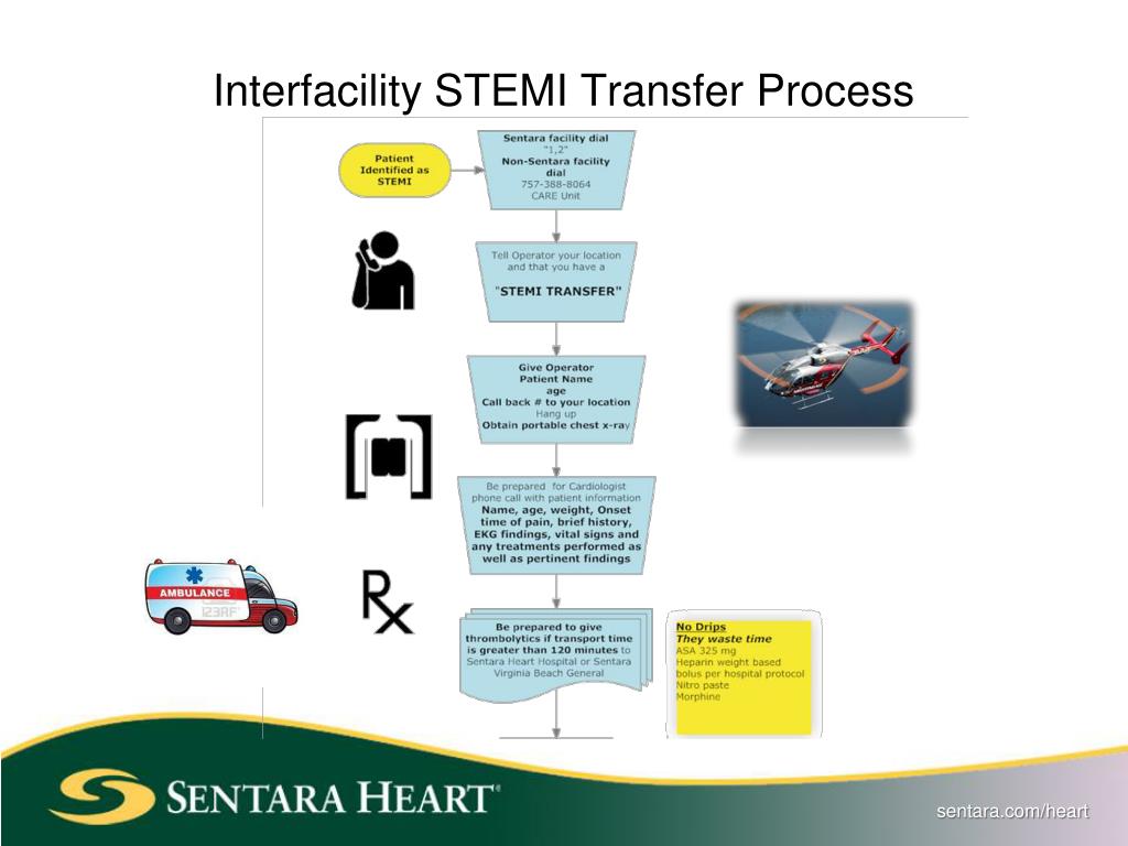 PPT - Sentara Heart Hospital Norfolk, VA Denise Baylous, MSN, RN-C ...
