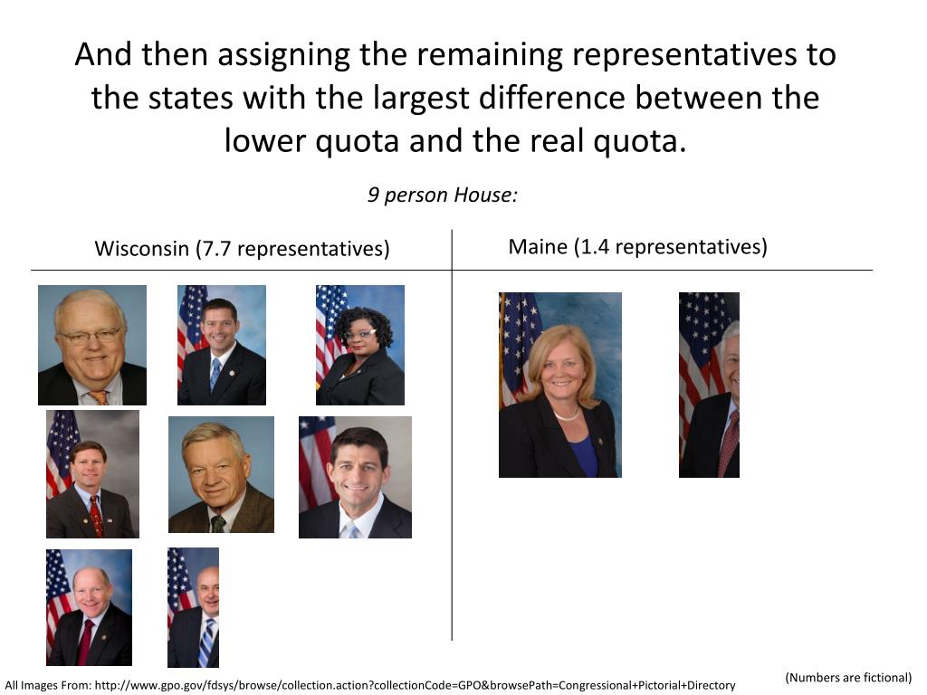 PPT - The Hamilton Method of Apportionment PowerPoint Presentation ...