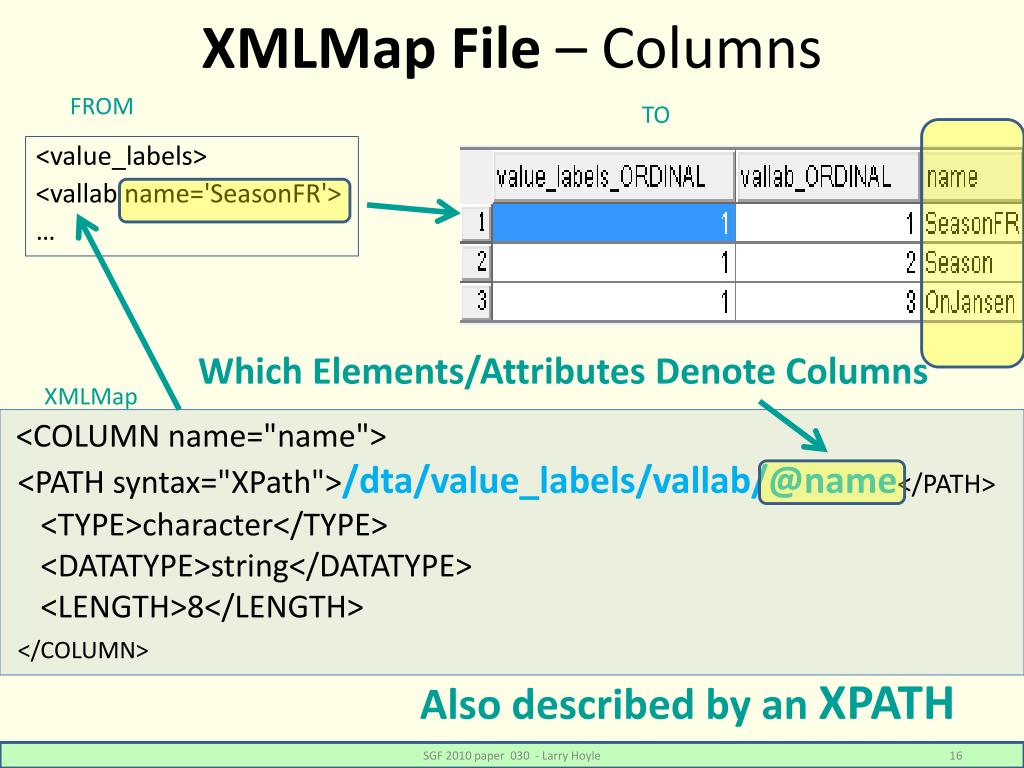 Ppt Using Xml Mapper And Enterprise Guide To Read Data And Metadata From An Xml File