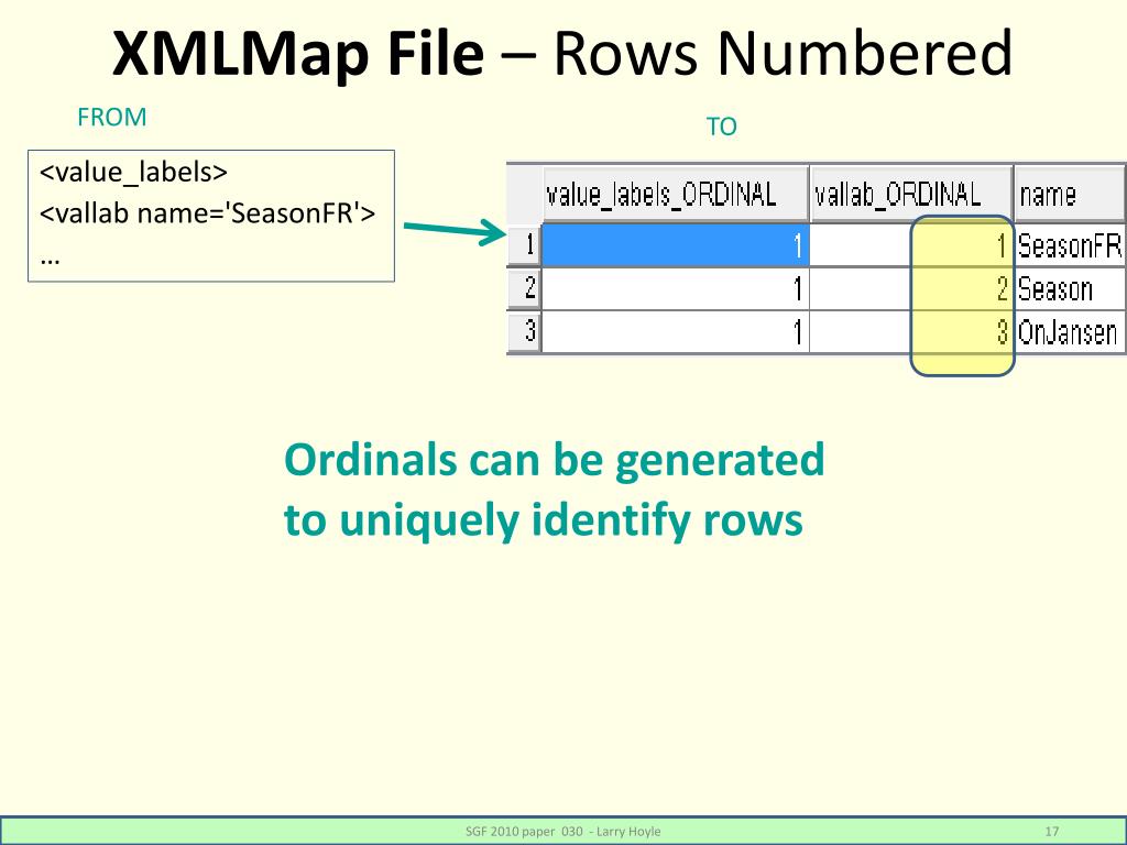 Ppt Using Xml Mapper And Enterprise Guide To Read Data And Metadata From An Xml File