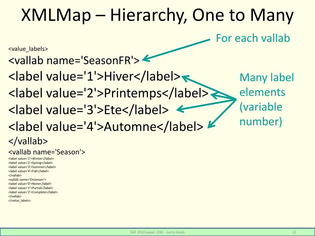 Ppt Using Xml Mapper And Enterprise Guide To Read Data And Metadata From An Xml File