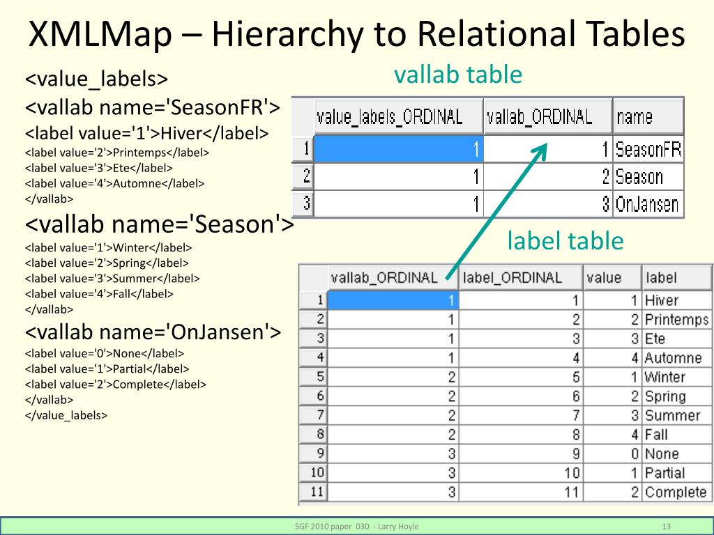 Ppt Using Xml Mapper And Enterprise Guide To Read Data And Metadata From An Xml File