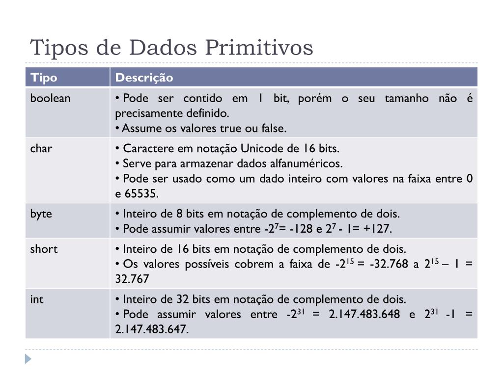 Tipos De Dados Primitivos - BRAINCP Tipos De Dados Primitivos - BRAINCP