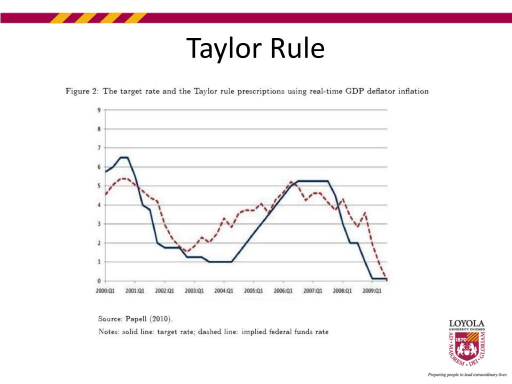 PPT - Global Financial Imbalances: The Role of the Financial Crisis ...