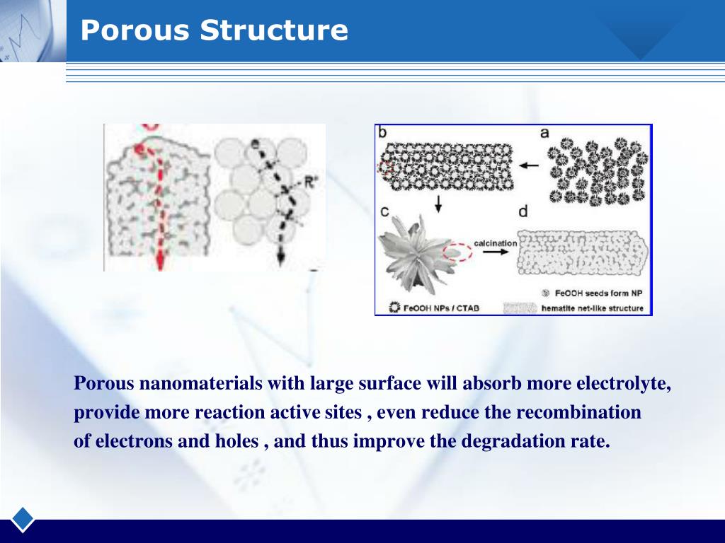 PPT - Metal oxide based electrode for electrochemical energy storage ...
