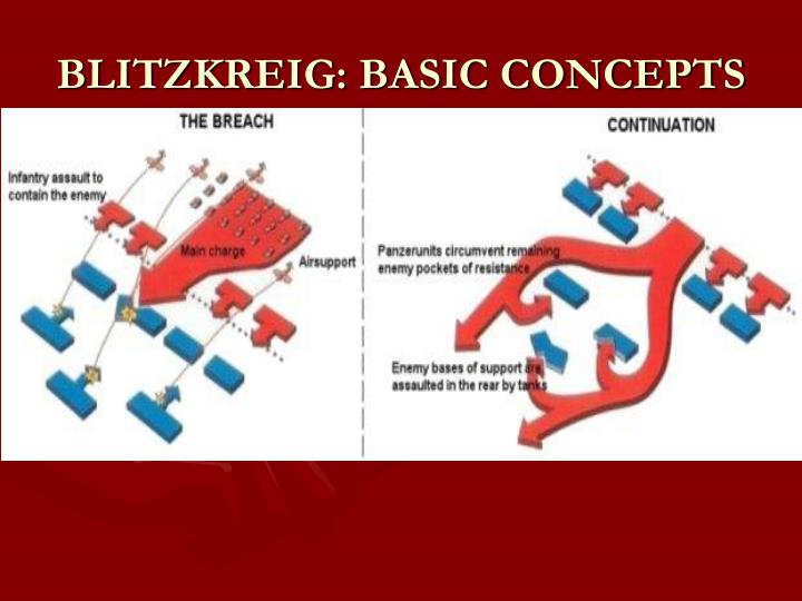 PPT - THE RISE OF HITLER & EUROPEAN DICTATORS PowerPoint Presentation ...