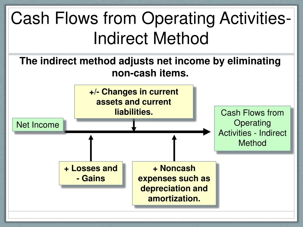 PPT - BSAD 221 Introductory Financial Accounting Donna Gunn, CA ...