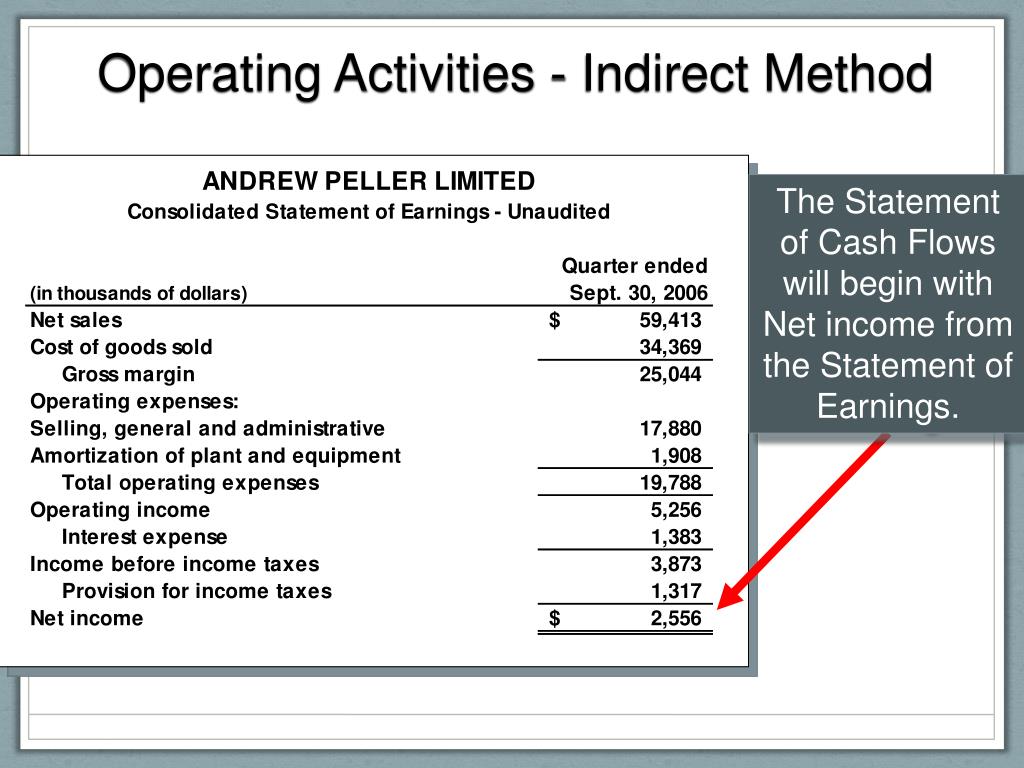 PPT - BSAD 221 Introductory Financial Accounting Donna Gunn, CA ...
