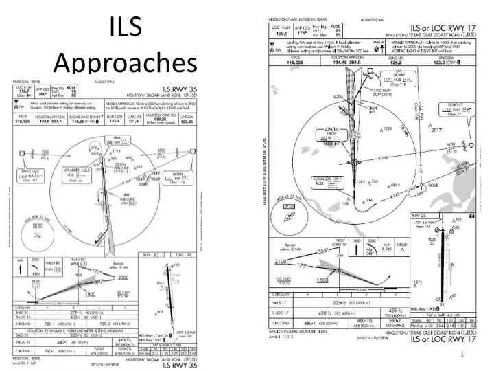 PPT - ILS Approaches PowerPoint Presentation, free download - ID:1993137