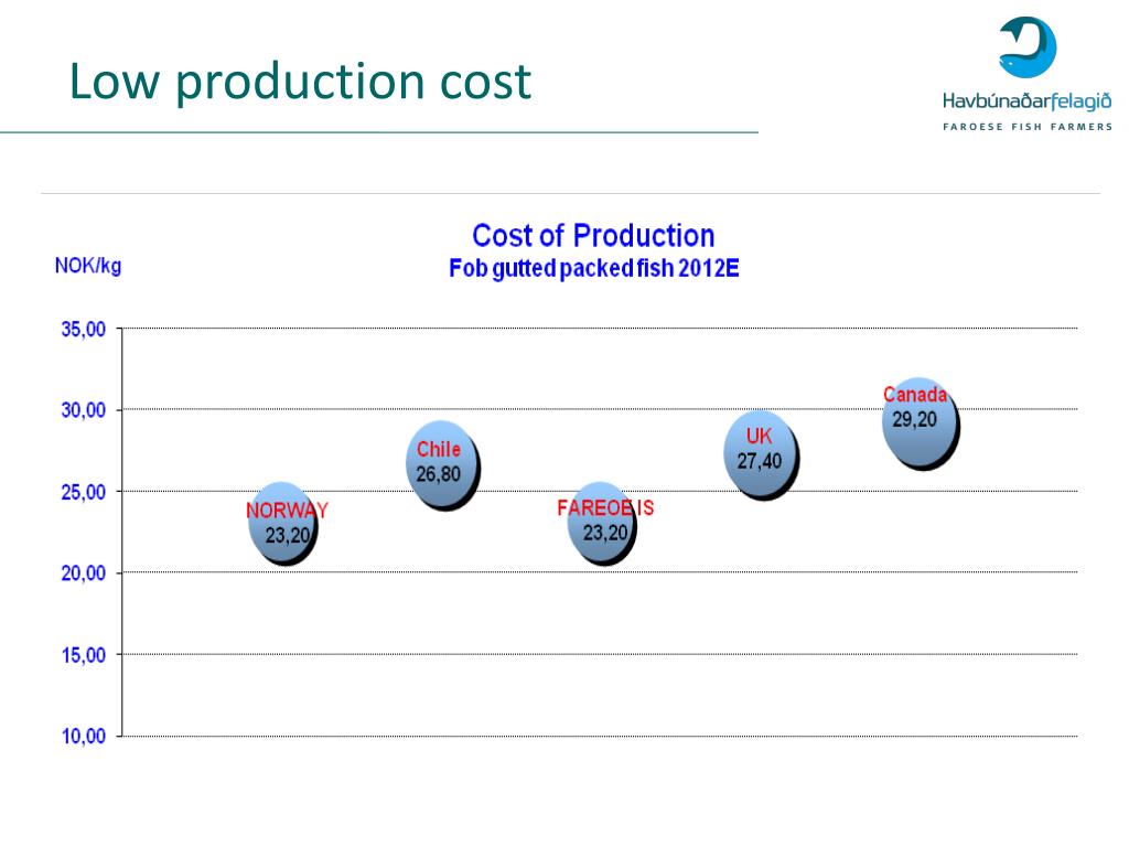 PPT - The impact of aquaculture on the Faroese economy PowerPoint ...