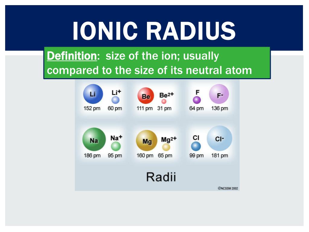 PPT Anatomy Of The Periodic Table PowerPoint Presentation Free PPT Anatomy Of The Periodic Table PowerPoint Presentation Free