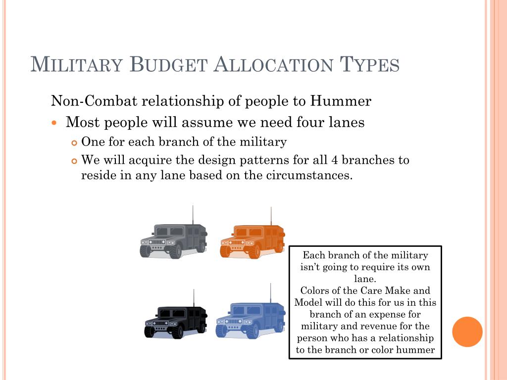 PPT - Federal government PowerPoint Presentation, free download - ID ...
