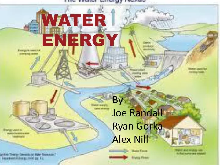 PPT - WATER ENERGY. PowerPoint Presentation, free download - ID:1993434