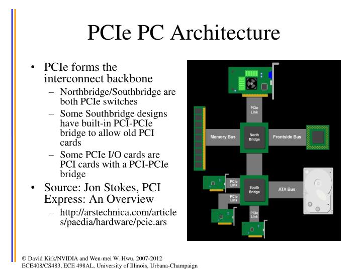 Ppt Ece408 Cs483 Applied Parallel Programming Lecture 20 Gpu As Part Of The Pc Architecture