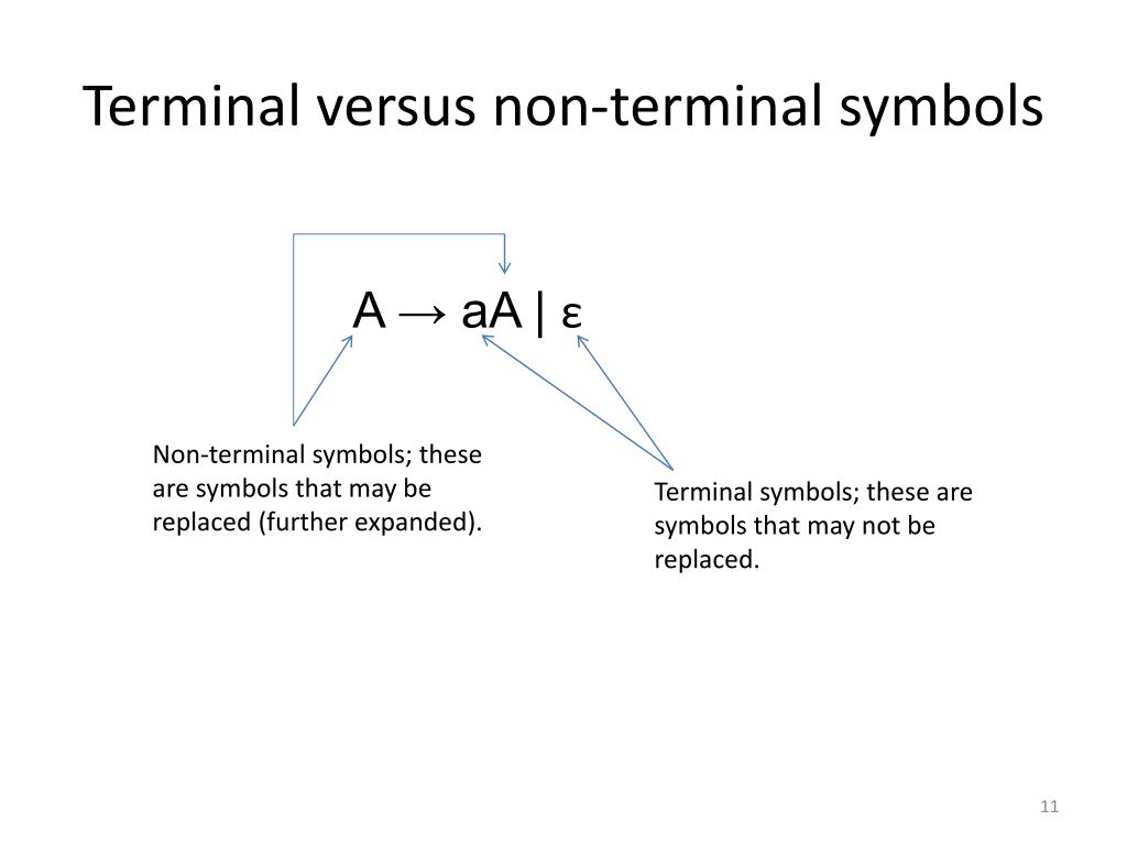 Terminal And Non Terminal Symbols - Design Talk Terminal And Non Terminal Symbols - Design Talk