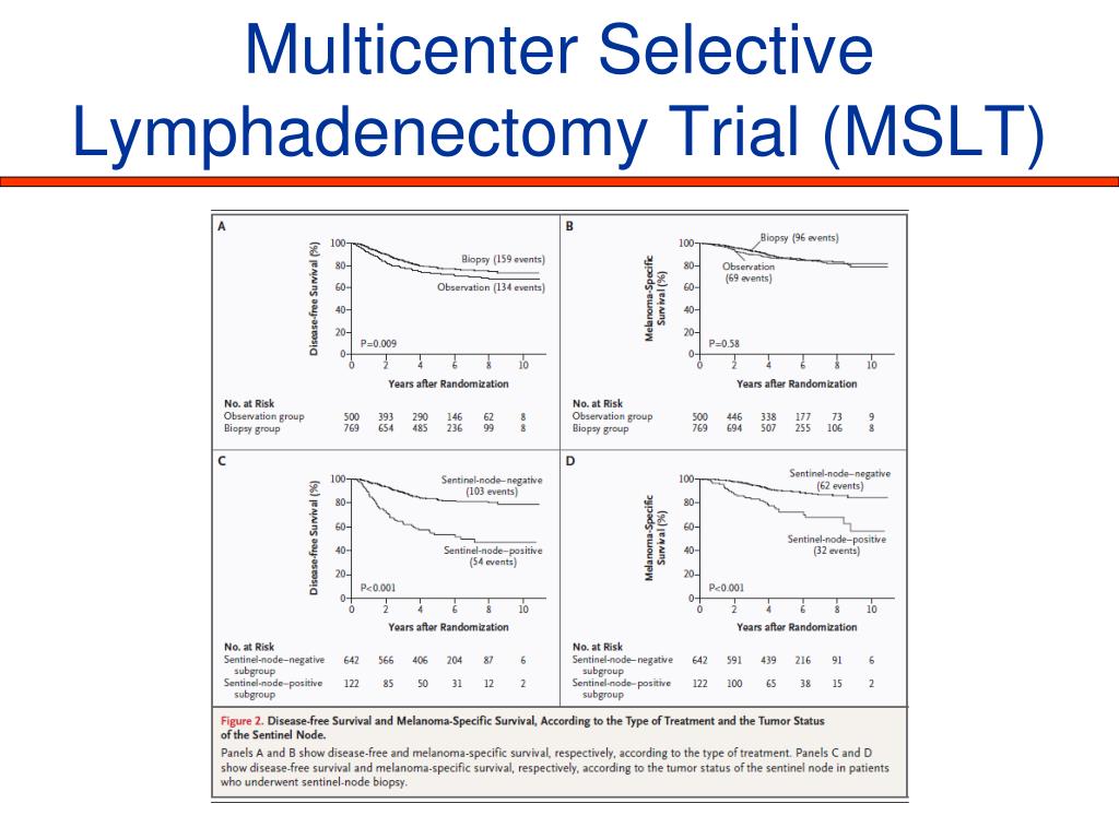 PPT - The Natural History and Surgical Treatment of Primary Melanoma ...