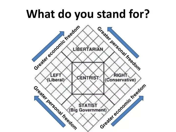 PPT - What do you stand for? PowerPoint Presentation, free download ...
