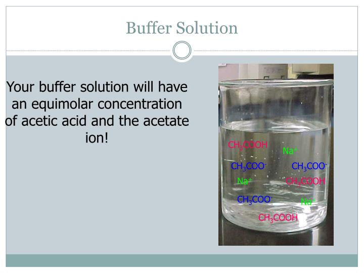PPT - Determination of Buffer Capacity PowerPoint Presentation - ID:1994743