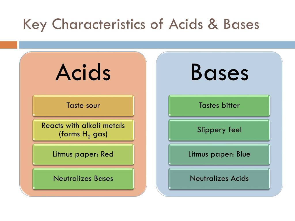 Describe The Properties Of Acids And Bases Describe The Properties Of Acids And Bases