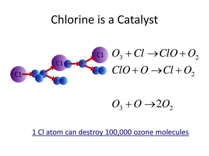 PPT - Ozone Depletion PowerPoint Presentation - ID:1994903