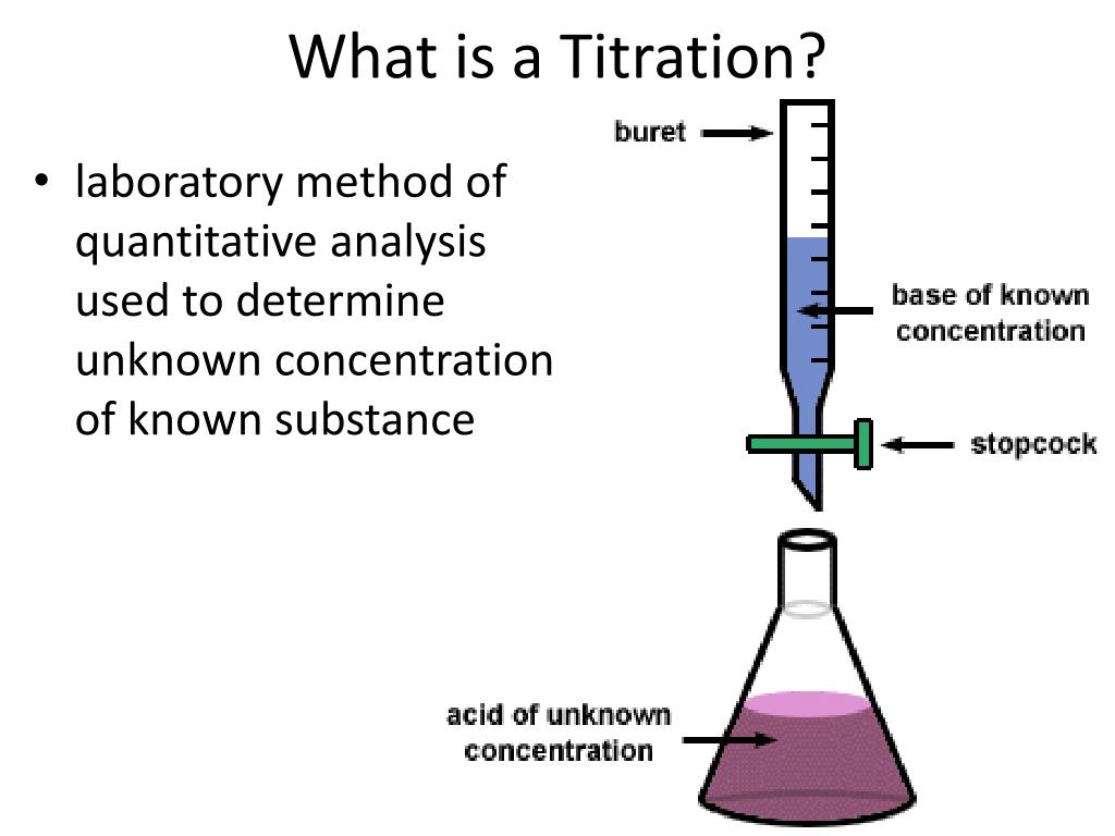 Titration Analysis Cation at Sean Eubanks blog Titration Analysis Cation at Sean Eubanks blog