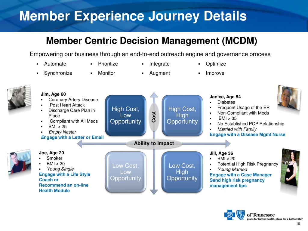 PPT - BlueCross BlueShield of Tennessee Member Experience Journey ...