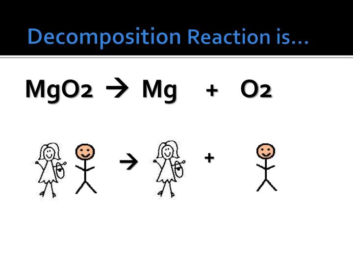 PPT - Types of Chemical Reactions PowerPoint Presentation - ID:1996069