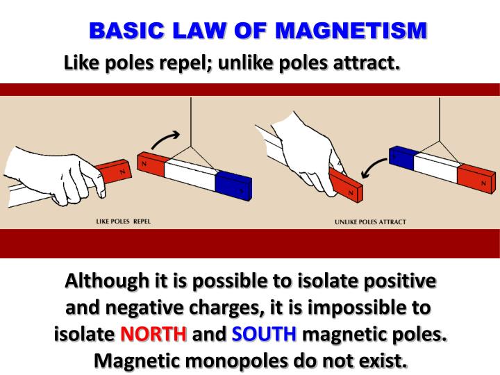 PPT - Earth Magnetic Fields Compass PowerPoint Presentation - ID:1996247