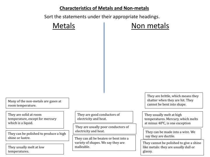 PPT - Characteristics of Metals and Non-metals PowerPoint Presentation ...