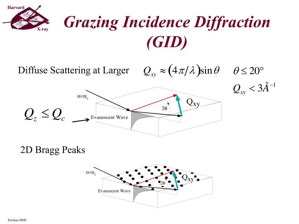 PPT - X-ray Liquid Surface: Experimental Variety of Liquid Metal/Vapor ...