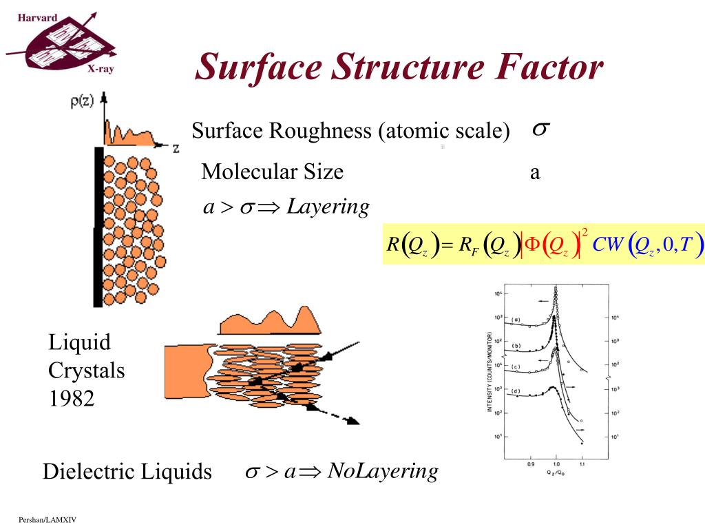 PPT - X-ray Liquid Surface: Experimental Variety of Liquid Metal/Vapor ...