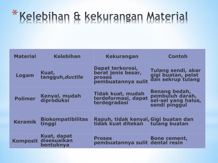 PPT - BIOMATERIAL PowerPoint Presentation - ID:1996784