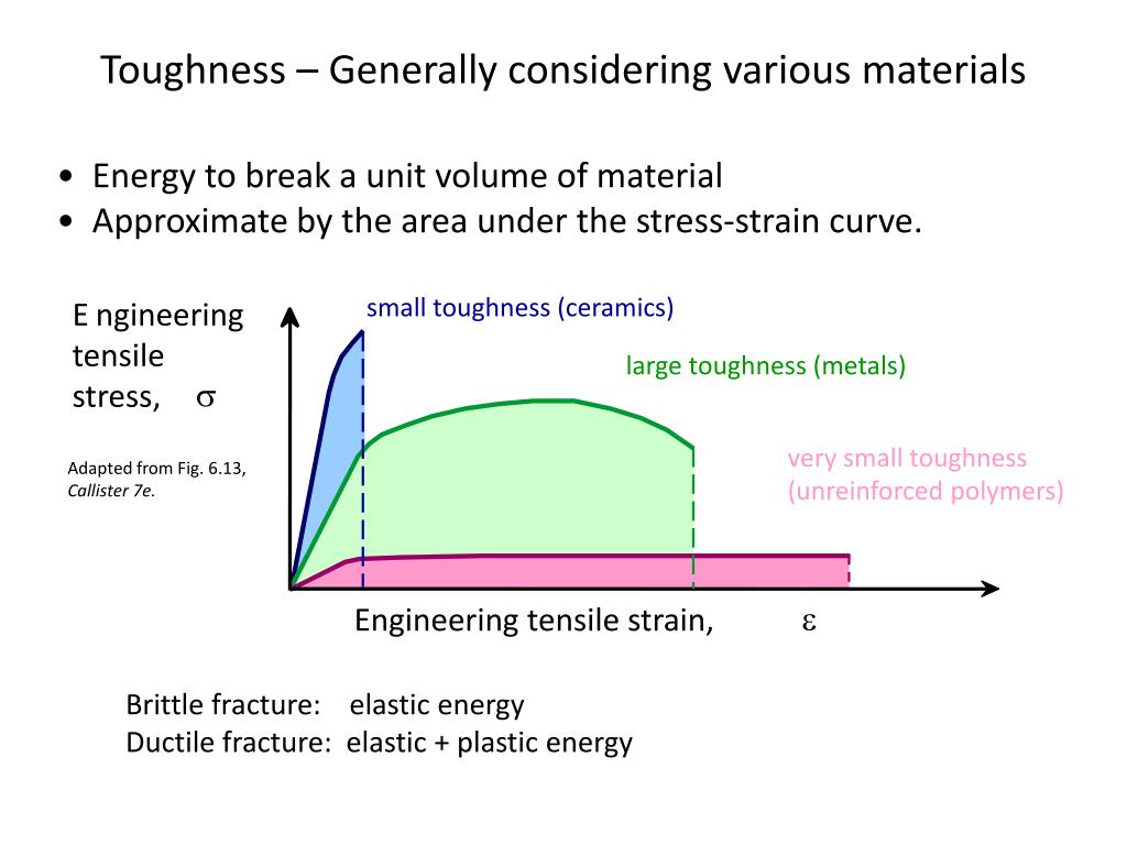 PPT - Mechanical Behavior of Materials PowerPoint Presentation, free ... PPT - Mechanical Behavior of Materials PowerPoint Presentation, free ...