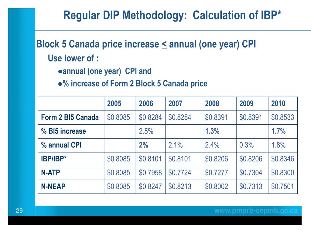 PPT - Patented Medicine Prices Review Board Regulatory Affairs and ...