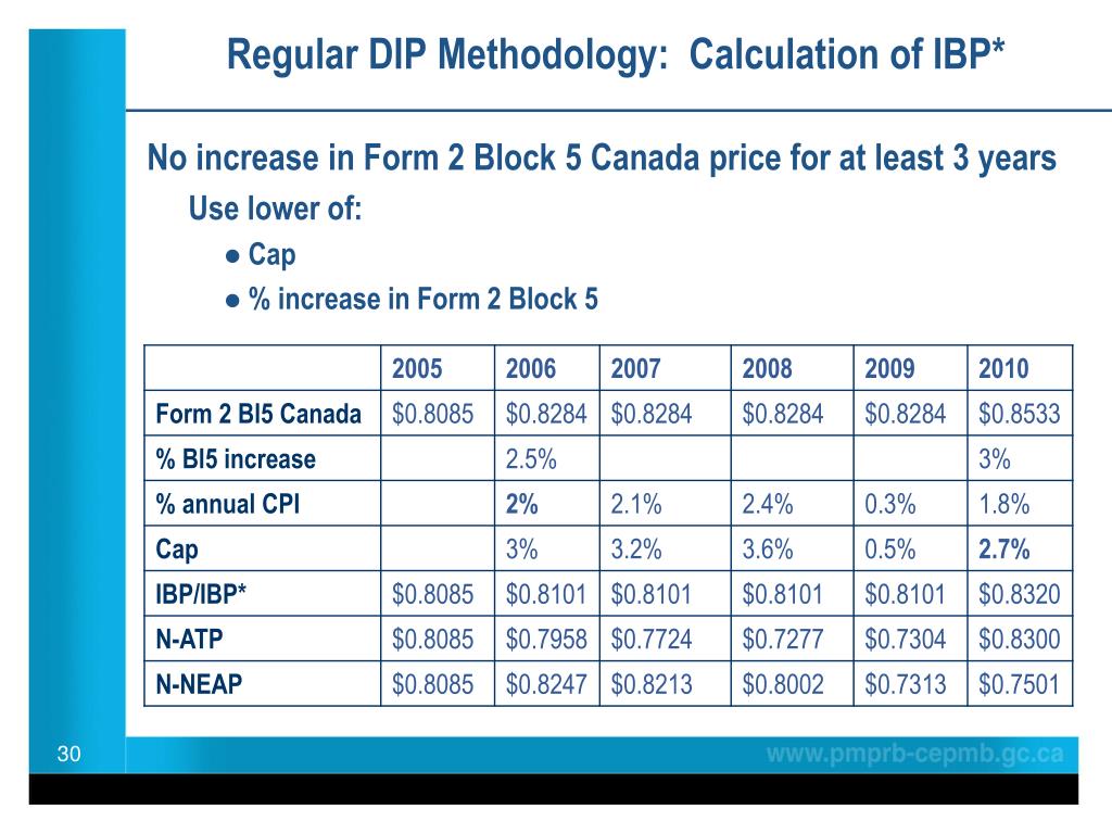 PPT - Patented Medicine Prices Review Board Regulatory Affairs and ...