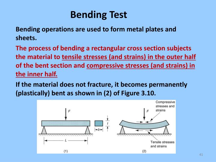 PPT - MECHANICAL PROPERTIES OF MATERIALS PowerPoint Presentation - ID ...