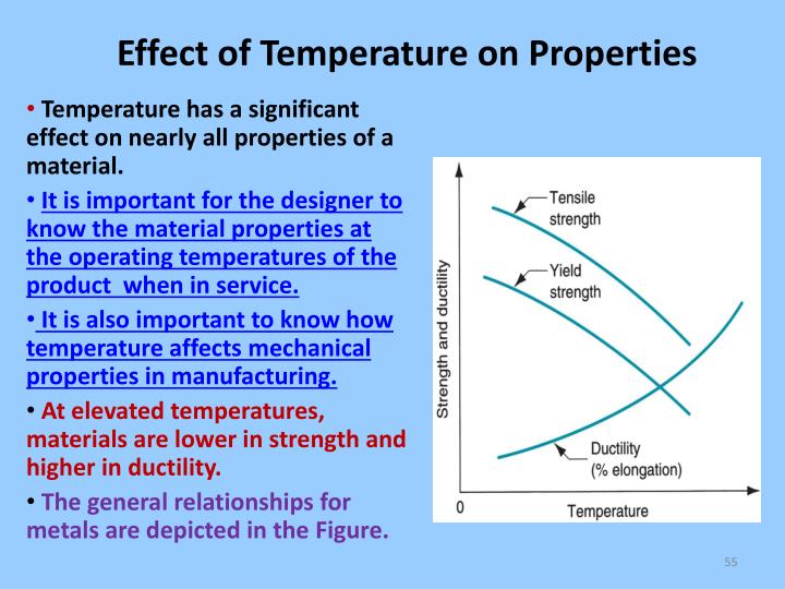 PPT - MECHANICAL PROPERTIES OF MATERIALS PowerPoint Presentation - ID ...