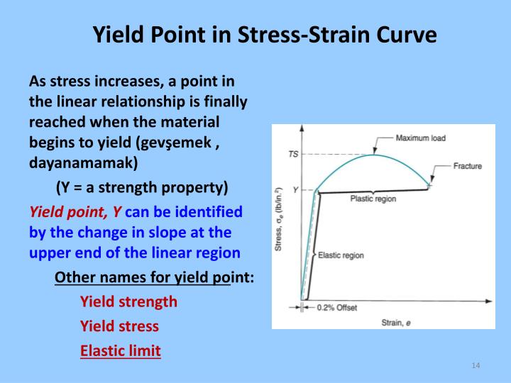PPT - MECHANICAL PROPERTIES OF MATERIALS PowerPoint Presentation - ID ...