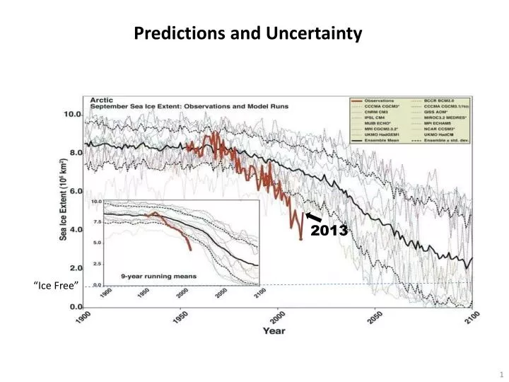 PPT - Predictions and Uncertainty PowerPoint Presentation, free ...