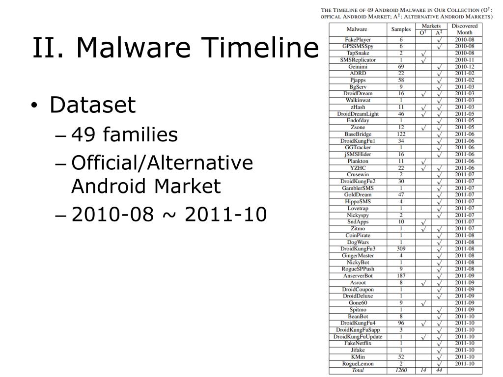 PPT - Dissecting Android Malware : Characterization and Evolution ... PPT - Dissecting Android Malware : Characterization and Evolution ...