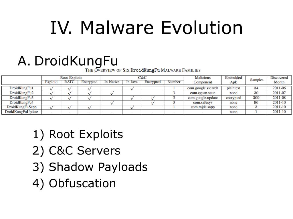 PPT - Dissecting Android Malware : Characterization and Evolution ... PPT - Dissecting Android Malware : Characterization and Evolution ...