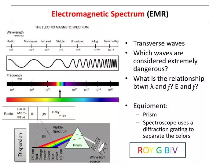 PPT - Electromagnetic Spectrum (EMR) PowerPoint Presentation, free ...
